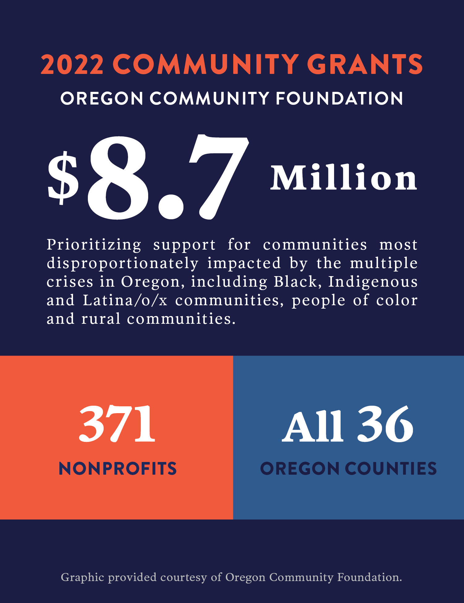 Oregon Community Foundation Logo